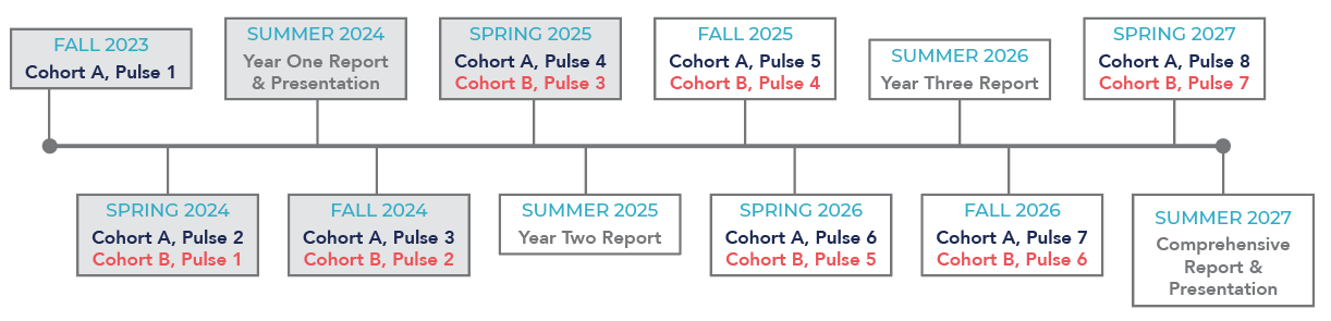 Better Understanding NPC New Members - Foundation for Fraternal Excellence